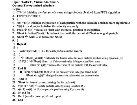 The Proposed Ppts Pso Algorithm Download Scientific Diagram