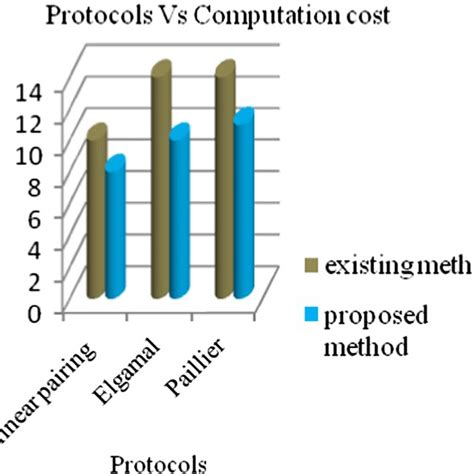 Computation Complexity Analysis Download Scientific Diagram