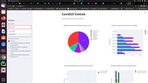 GitHub Aymen Souid Covid Dashbord Dashbord Covid Using Streamlit And MongoDB Database