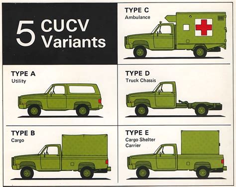 6 2 Liter Diesel V8 An Ex Us Military 1986 Chevrolet Blazer