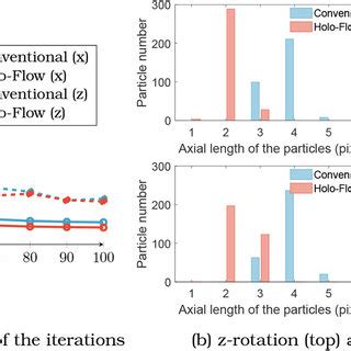 Particle Size And Localization Comparisons Of The Reconstructed Download Scientific Diagram