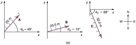 Vector Addition Head To Tail Method Two Dimensional Kinematics