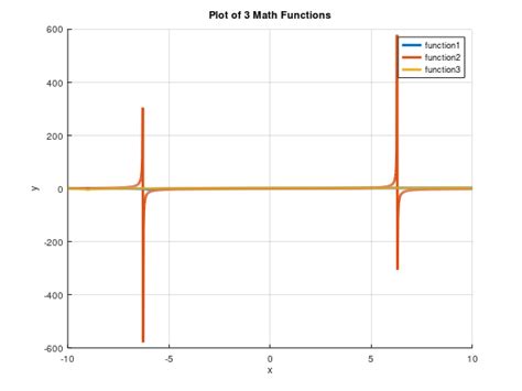 Solved In Need Of MATLAB Code Corresponding To The Provided Chegg Com