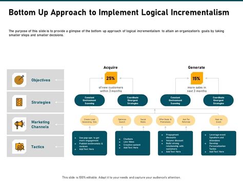 Incrementalism Strategy Bottom Up Approach To Implement Logical