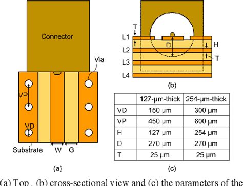 Figure 4 From Quad Channel 100 GHz Bandwidth InP HBT Based Linear Amplifier Module For High