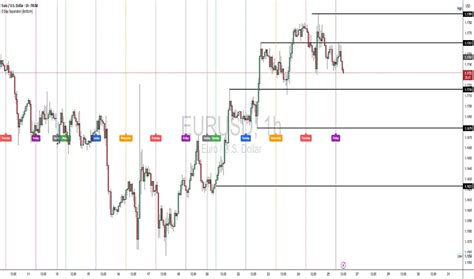 🗓️ Day Separator — Indicator By Anduelgega — Tradingview