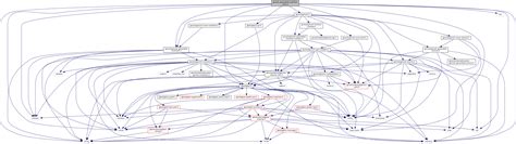 Libaditof Gmock Generated Matchers Test Cc File Reference