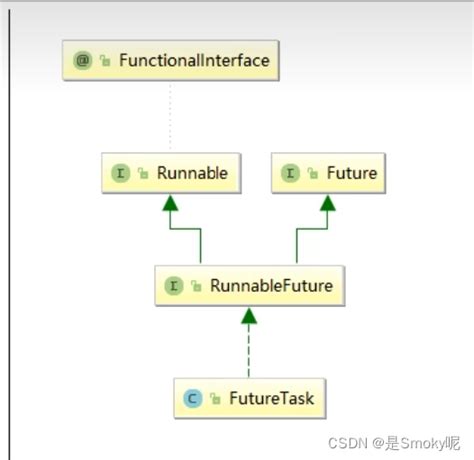 juc并发编程之completablefuture completablefuture通知 csdn博客
