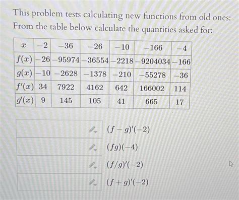 Solved This Problem Tests Calculating New Functions From Old