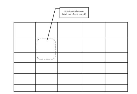 Feature Proposal Make Grid Better Issue Microsoft Microsoft Ui Xaml GitHub