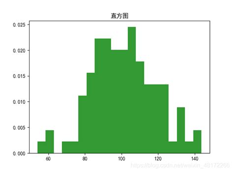Python中pyplot直方图的绘制方式 Python 脚本之家