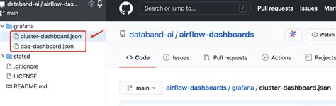 apache airflow指标监控实践 airflow statsd dashboard csdn博客