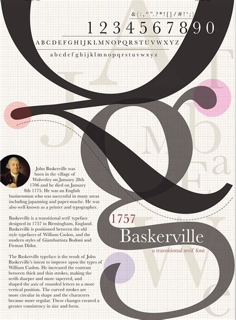 John Baskerville Typographic Poster Design Typographic Poster Teaching Graphic Design