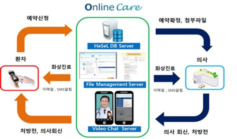 와이의료재단 인도네시아 원격의료 진출 의료and복지뉴스