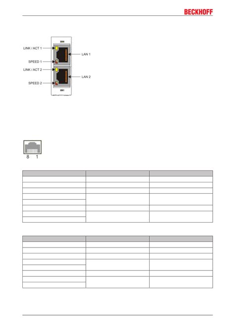 Lan Connections BECKHOFF CX User Manual Page