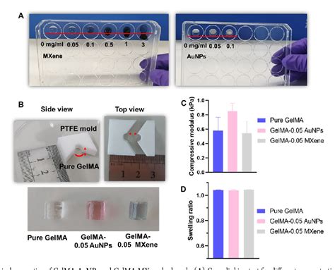 Figure 3 From Nanocomposite Conductive Bioinks Based On Low