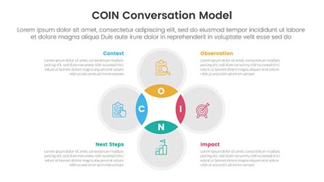 Coin 대화 모델 인포그래픽 벤 다이어그램 혼합이 있는 4포인트 스테이지 템플릿 및 슬라이드 프레젠테이션을 위한 원형 순환