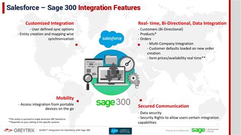 Ppt Gumu™ Integration For Salesforce With Sage 300 Powerpoint Presentation Id11314720