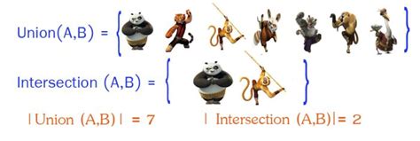 常用的相似度计算方法原理及实现 Csdn博客