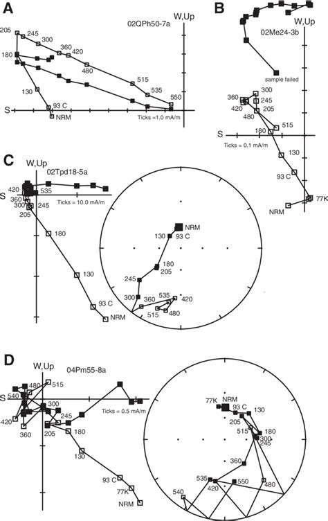 Examples of paleomagnetic results. For all orthogonal vector plots ...