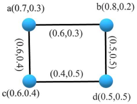 Mathematics Free Full Text Connectivity Status Of Intuitionistic
