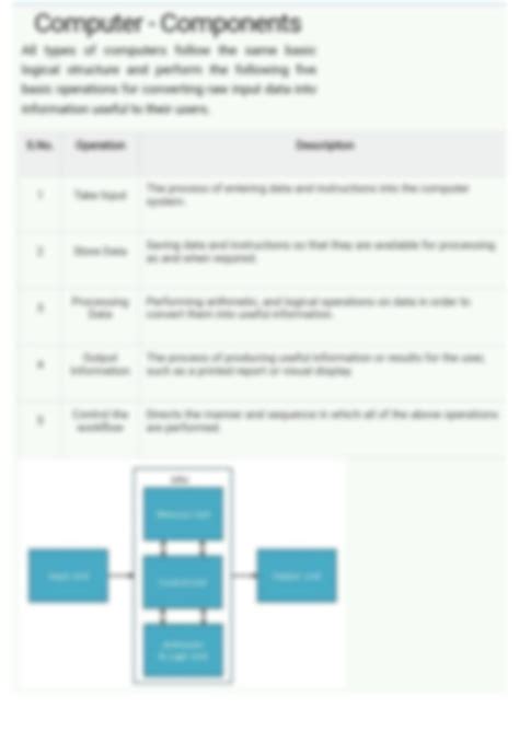 SOLUTION: Generation types and components of computer - Studypool
