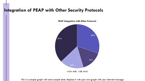 Understanding Protected Extensible Authentication Protocol Peap For