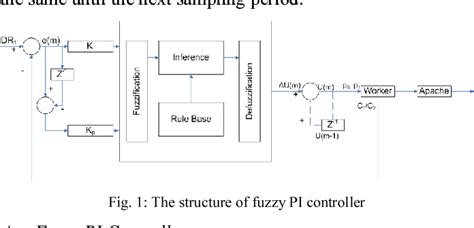 Figure 1 From Design Of A Cluster Based Web Server With Proportional