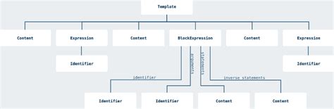 週刊railsウォッチ（20191008後編）ruby 27のinteger でバイナリチェック、rubyzip Gemは強力、13kb