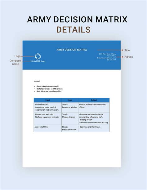 Military Decision Matrix Example