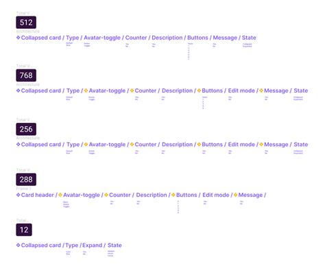 Avoiding Figma File Complexity Johan Ronsse