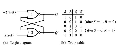 Circuit Diagram Of Jk Flip Flop Using Nand Gate Jk Flip Flop