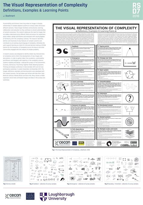 The Visual Representation Of Complexity Definitions Examples And Learning Points