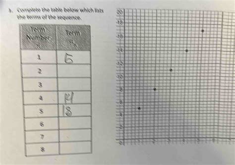1 Complete The Table Below Which Lists Algebra