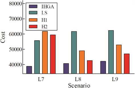 Different Mutation Probability Results Download Scientific Diagram