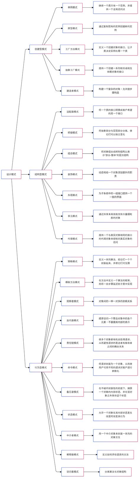 设计模式概述 腾讯云开发者社区 腾讯云