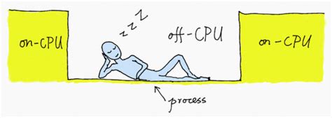 How Is The Flame Graph Created Exploring Flame Graphs In Pyroscope