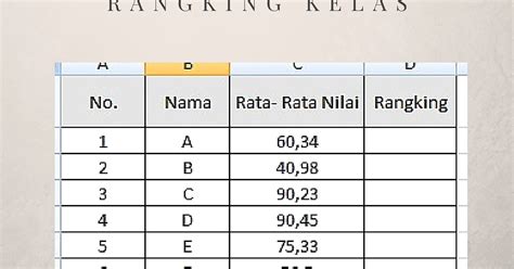 Cara Menciptakan Ranking Kelas Dengan Excel Belajar Microsoft Excel