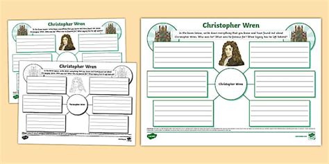 Christopher Wren Mind Map Twinkl History
