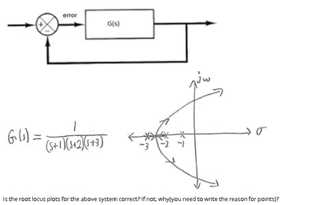solved error g s now 6 v 5 1 142 4 3 3 2 is