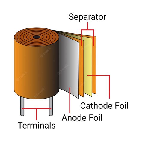 Premium Vector Electrolytic Capacitor Structure Electronic Component