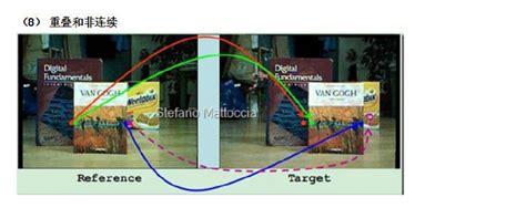 Opencv双目视觉标定、匹配和测量 (附代码)opencv 双目摄像头实现三角测量 Csdn博客 Opencv双目视觉标定、匹配和测量 (附代码)opencv 双目摄像头实现三角测量 Csdn博客