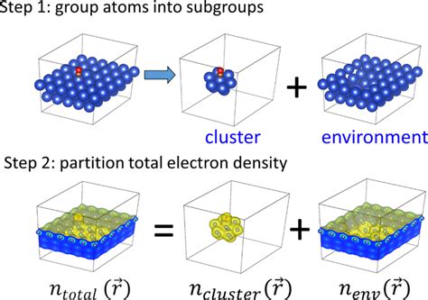 Extending The Density Functional Embedding Theory To Finite Temperature