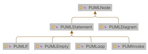 Transforming Rpg Code Into Clear Sequence Diagrams Strumenta