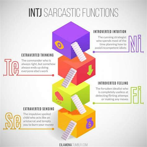 Pin By Troy Intj On Intj Salad Intj Sarcastic Infj