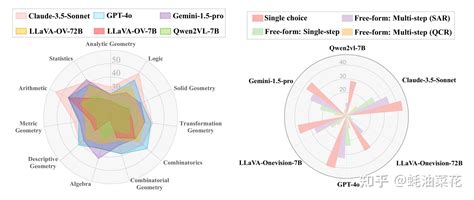 Mv Math：中科院开源多模态数学推理基准，多视觉场景评估新标杆 知乎