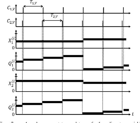 Figure 7 From A Novel Asynchronous Sequential Logic Model Of Central
