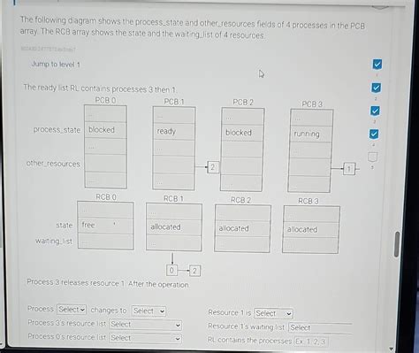 explain process pcb and process state diagram in operating s