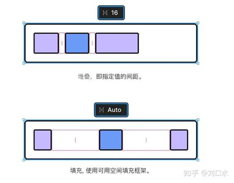 🎛️ figma自动布局功能详解 知乎