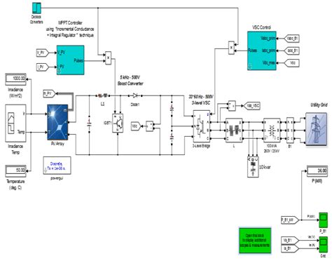 Final 40 Kw Pv Array With 25 Kv Grid Tie In Download Scientific Diagram